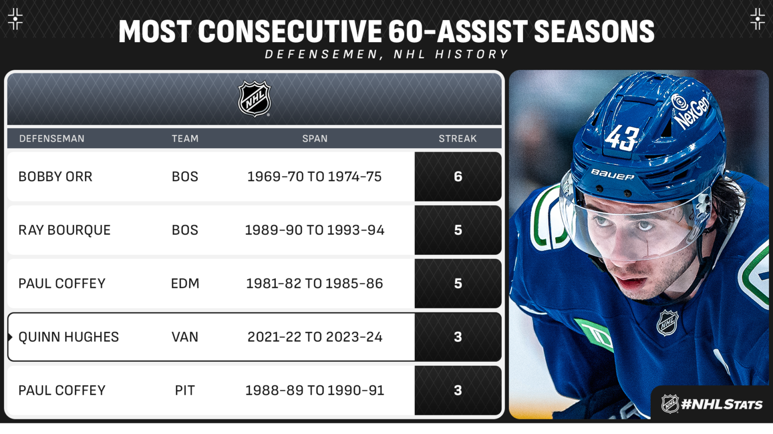 NHL PREVIEW - Ce soir, affrontement Capitals vs Blue Jackets | Planète ...