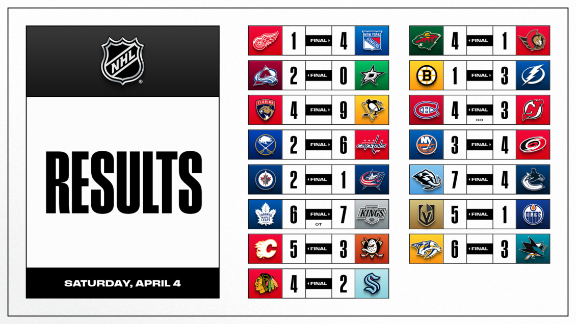 NHL - Les cinq infos & stats d'outre-Atlantique à retenir | Planète Hockey